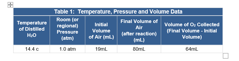 Solved \begin{tabular}{|c|c|c|c|c|} \hline | Chegg.com
