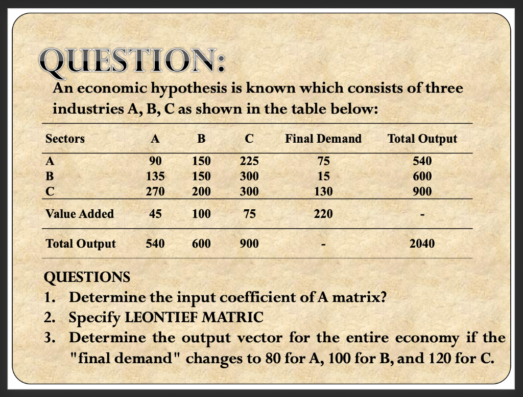 Solved QUESTION: An economic hypothesis is known which | Chegg.com