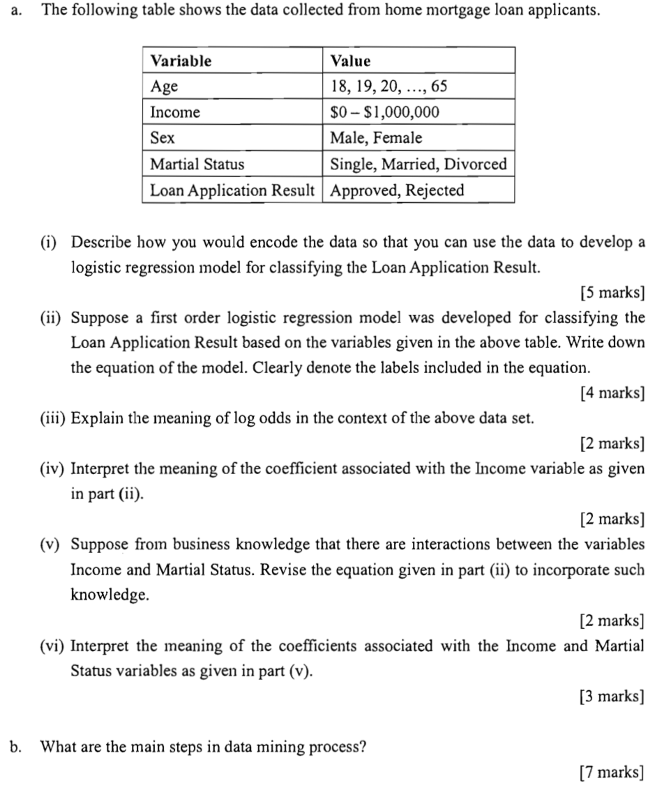 Solved a. The following table shows the data collected from | Chegg.com