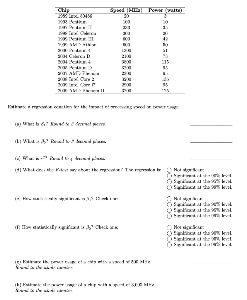 Solved The following data set shows the processing speed and | Chegg.com