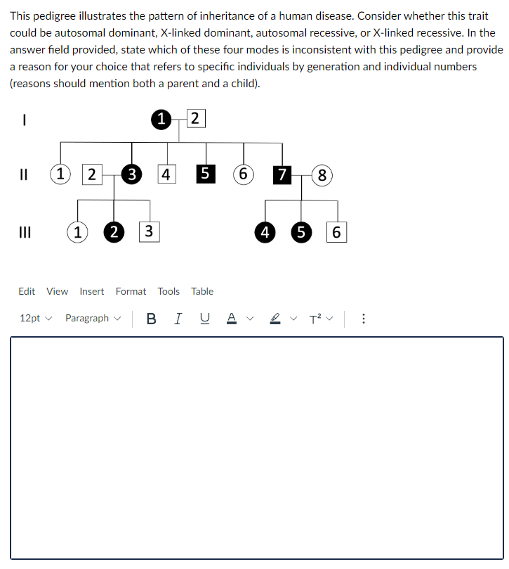 Solved This pedigree illustrates the pattern of inheritance | Chegg.com