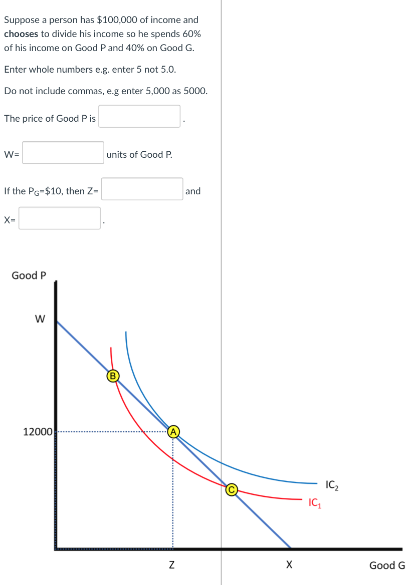 Suppose the interest rate was 20% and the person | Chegg.com