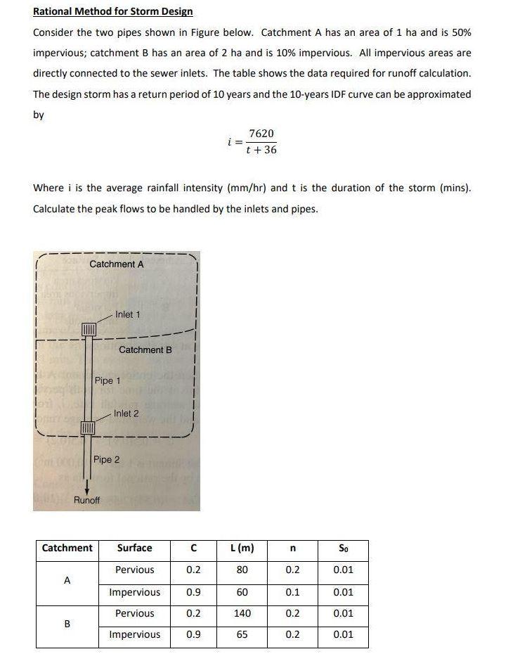 Solved Rational Method for Storm Design Consider the two | Chegg.com