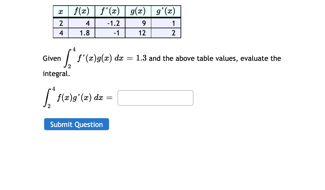 Solved Given ∫24f′(x)g(x)dx=1.3 and the above table values, | Chegg.com