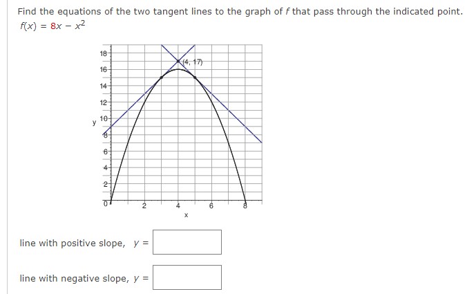Solved Find the equations of the two tangent lines to the | Chegg.com