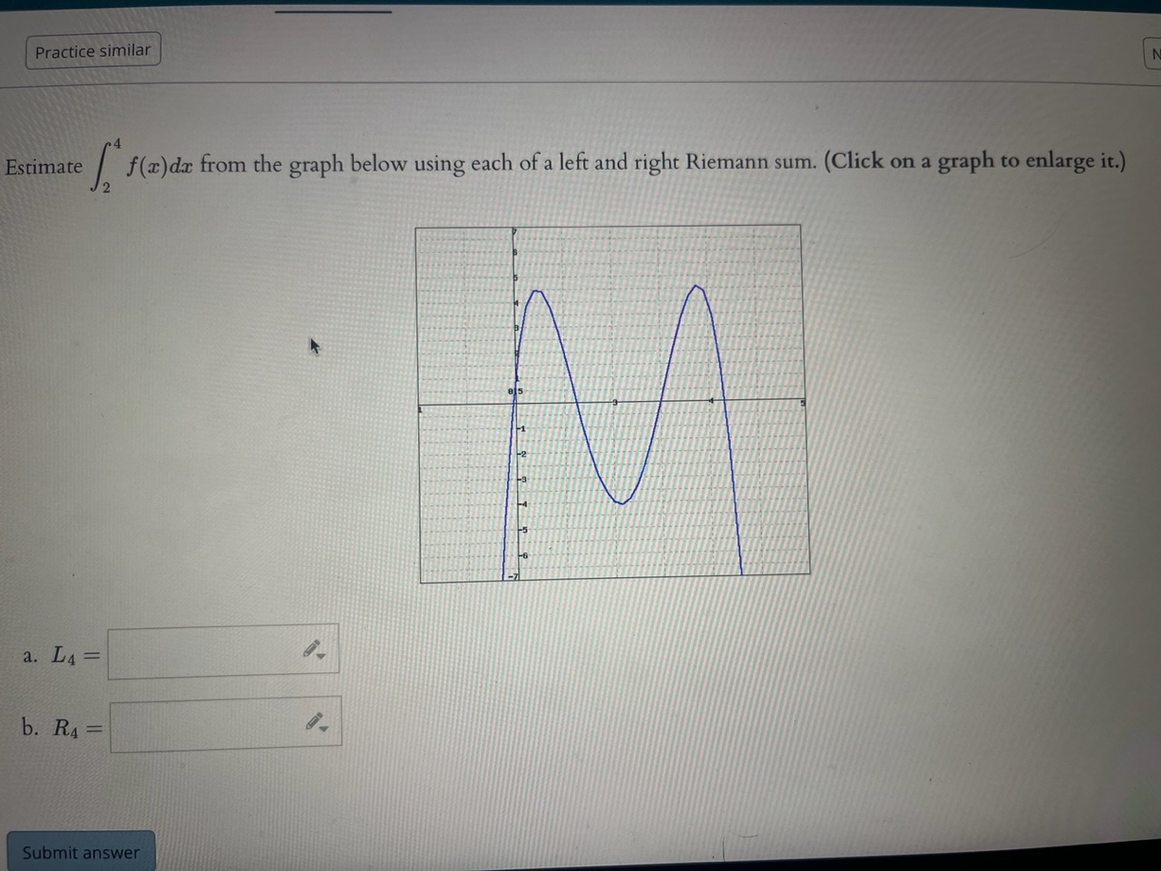 Solved Estimate ∫24f(x)dx from the graph below using each of | Chegg.com