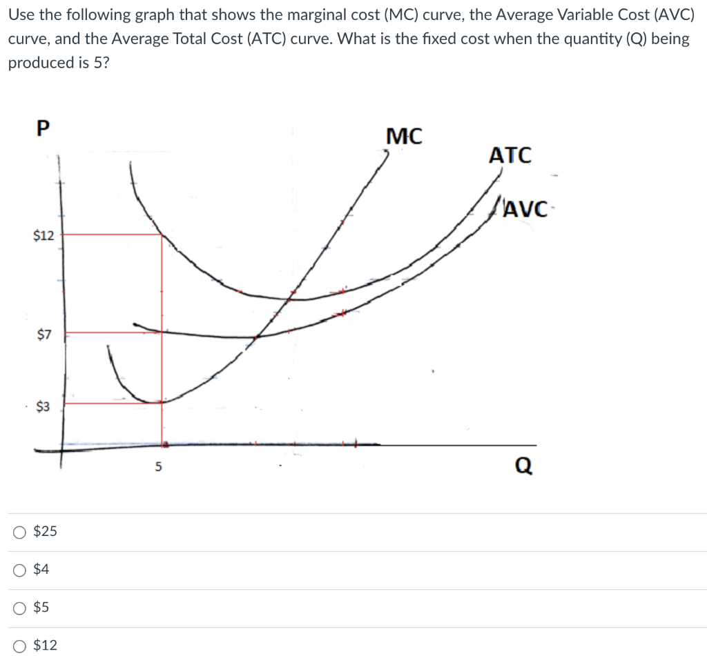 Solved Use the following graph that shows the marginal cost | Chegg.com