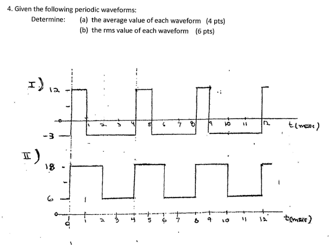 Solved 4. Given the following periodic waveforms: Determine: | Chegg.com