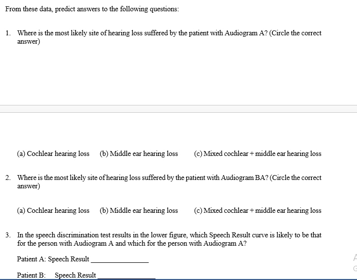 Solved Imagine you are given the following two audiograms | Chegg.com