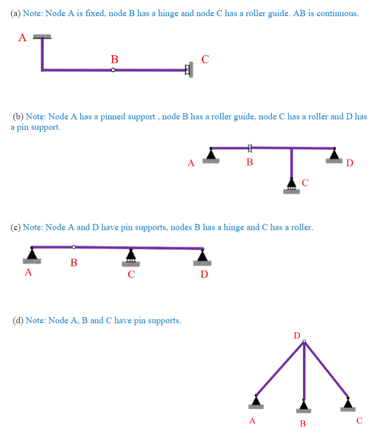 Solved (a) Note: Node A is fixed, node B has a hinge and | Chegg.com