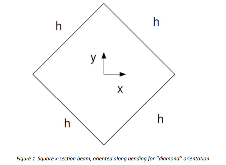 Section modulus is a geometric property for a | Chegg.com