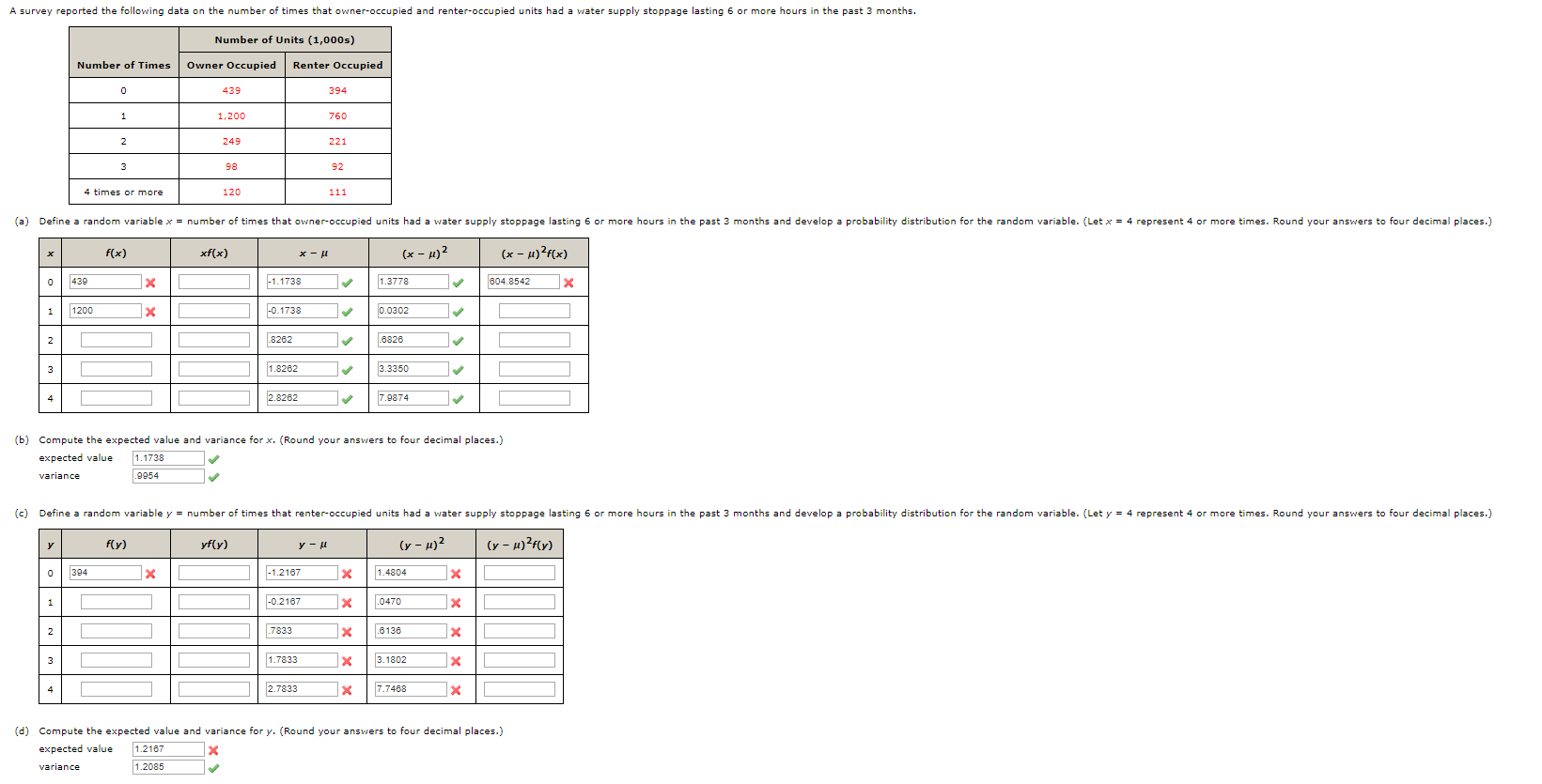 Solved A survey reported the following data on the number of | Chegg.com