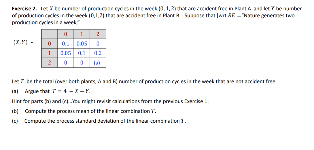Solved Exercise 2. Let X be number of production cycles in | Chegg.com