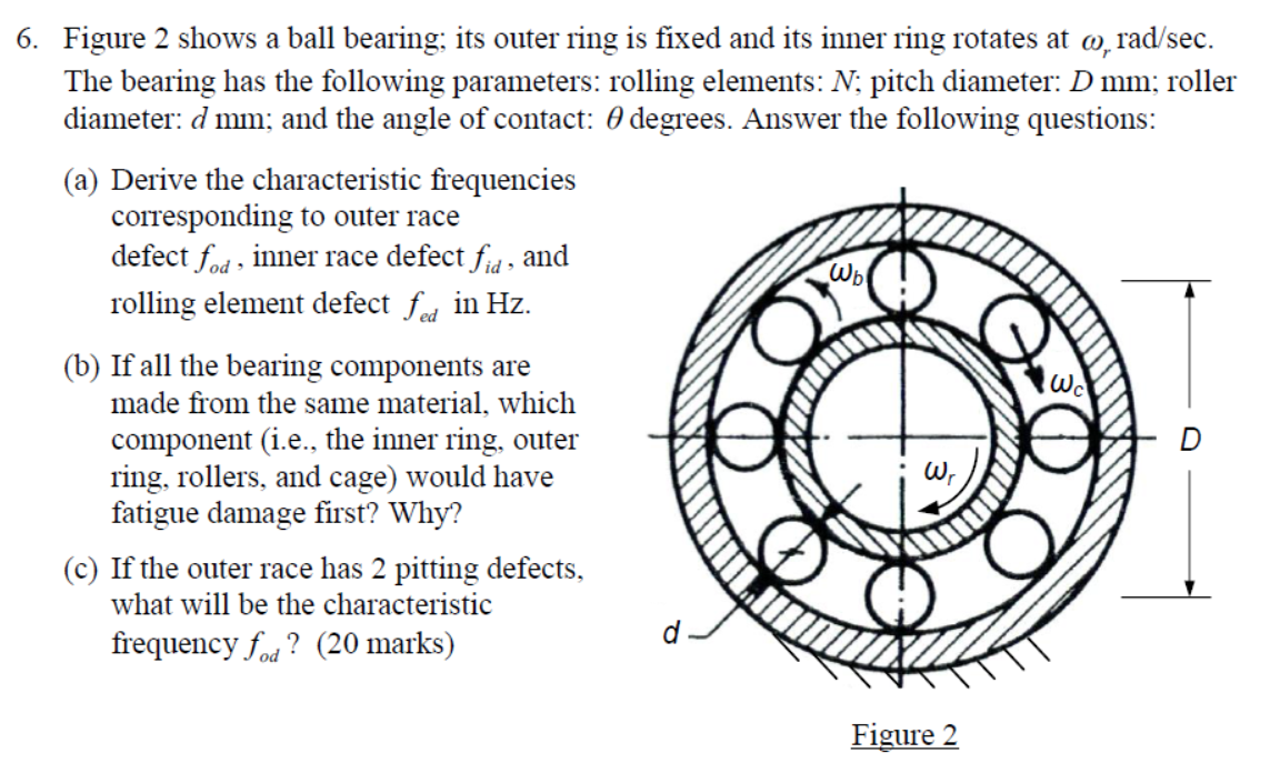 Solved Figure 2 ﻿shows a ball bearing; its outer ring is | Chegg.com