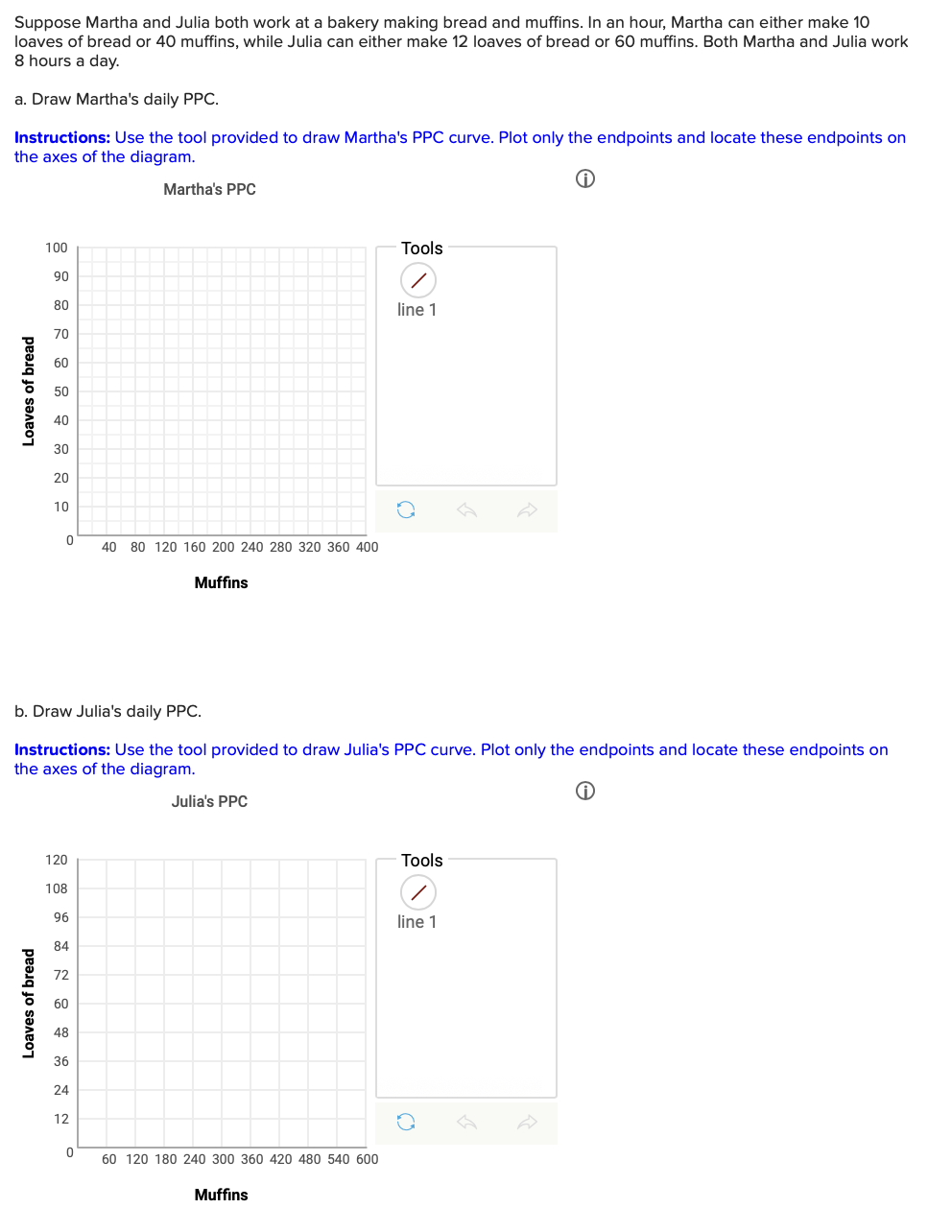 Solved Suppose Martha and Julia both work at a bakery making | Chegg.com