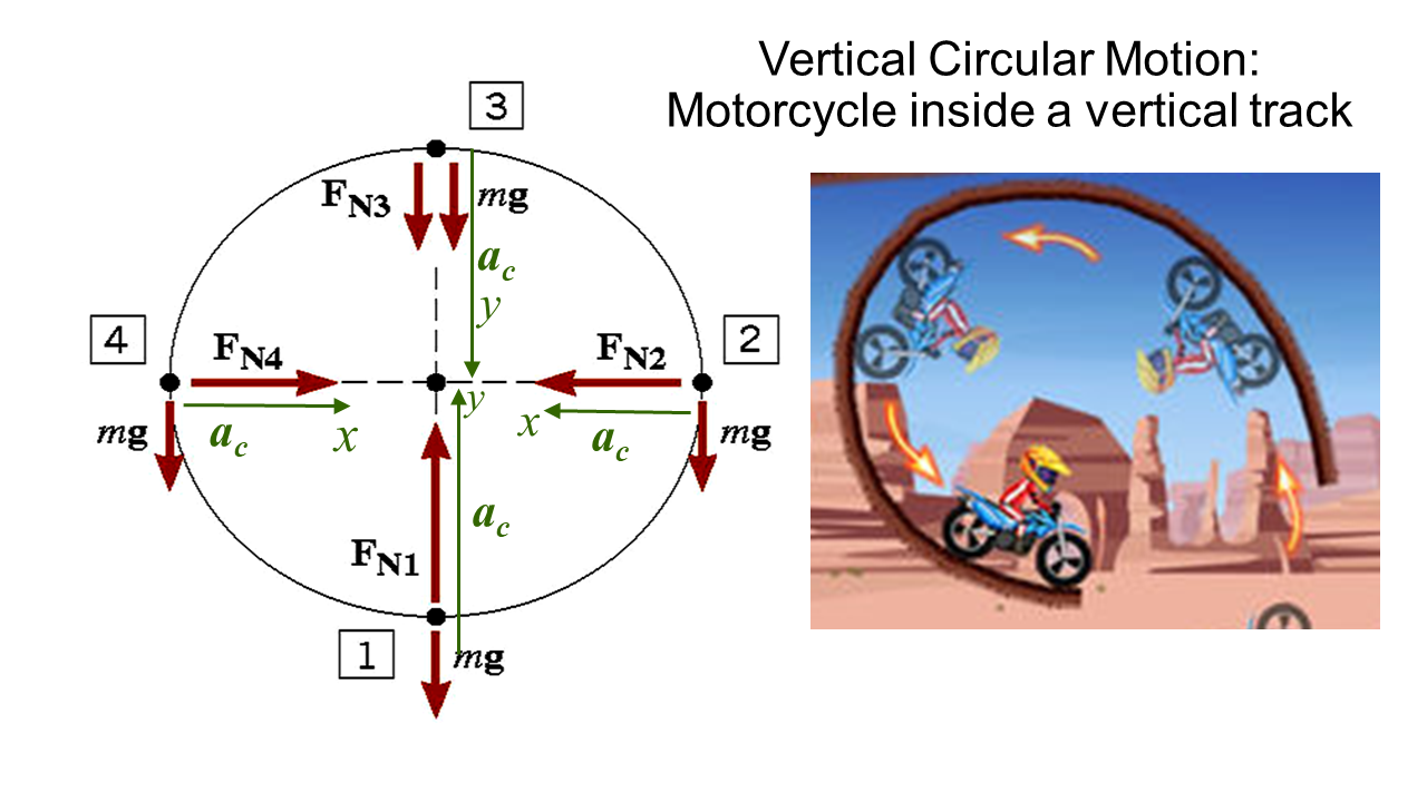 Solved A car is moving inside a vertical circular track. Its | Chegg.com