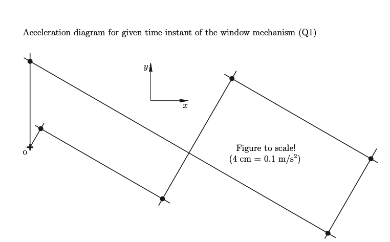 Solved Depicted is a window mechanism, which opens by | Chegg.com