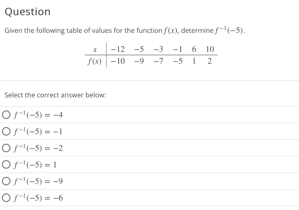 Solved Given the following table of values for the function | Chegg.com