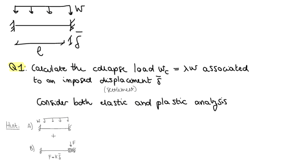 Solved Q1: Calculate the collapse load wc=λw associaked to | Chegg.com