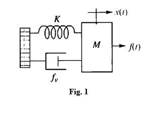 Solved Given the following mechanical system (Fig. 1) where | Chegg.com