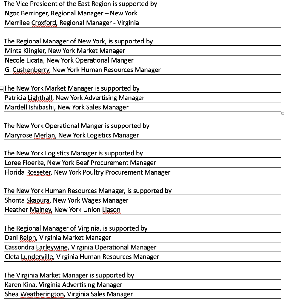 Solved For the following fictional McDonalds, create a | Chegg.com