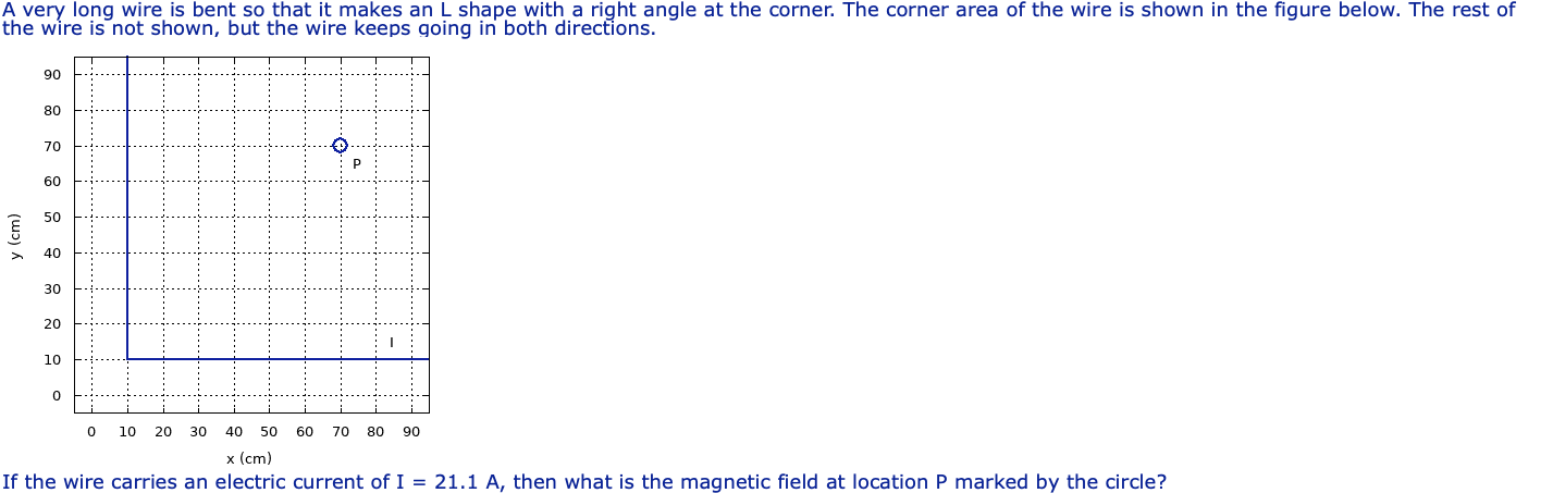 Solved A very long wire is bent so that it makes an L shape | Chegg.com