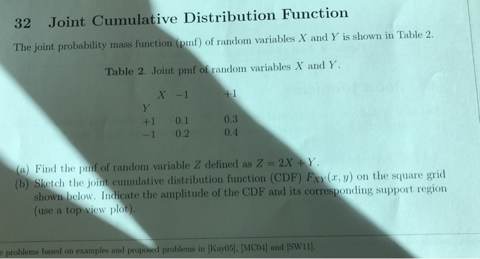 Solved The joint probability mass function (pmf) of random | Chegg.com