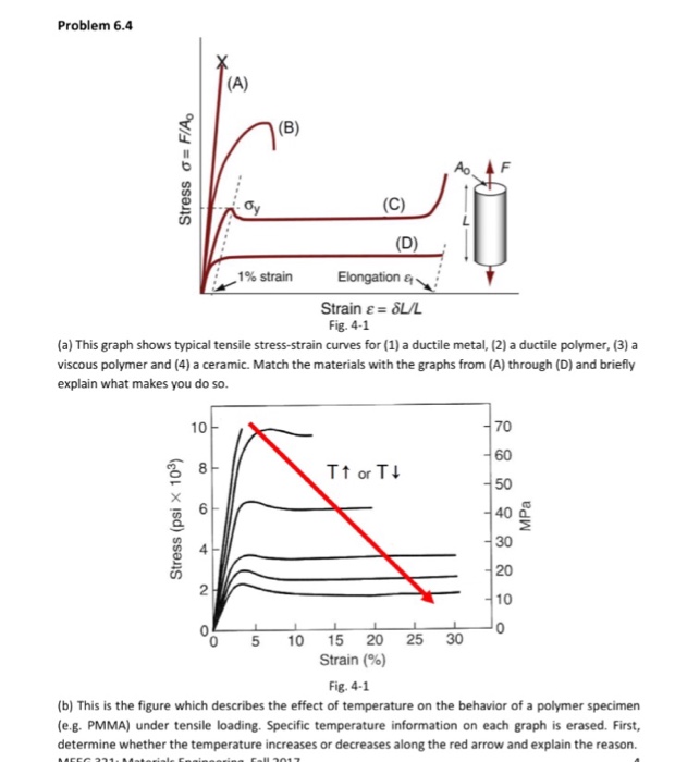 Solved Problem 6.4 1% strain Elongation : Strain ε= δ /L | Chegg.com