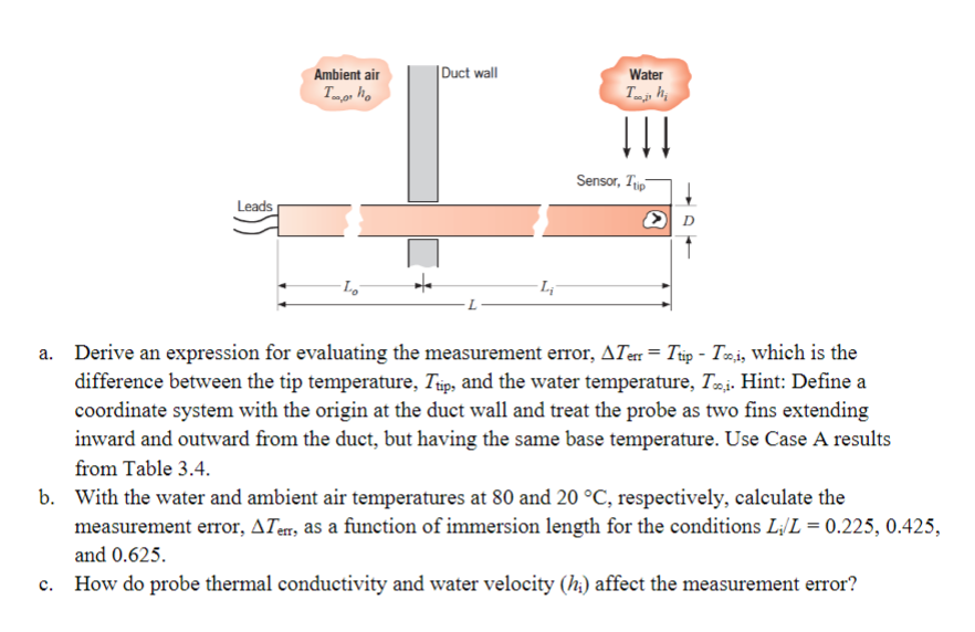 Solved A probe of overall length L = 200 mm and diameter D= | Chegg.com