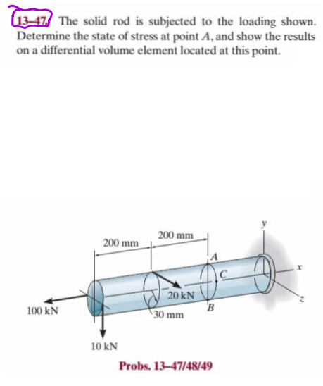 Solved The solid rod is subjected to the loading shown. | Chegg.com
