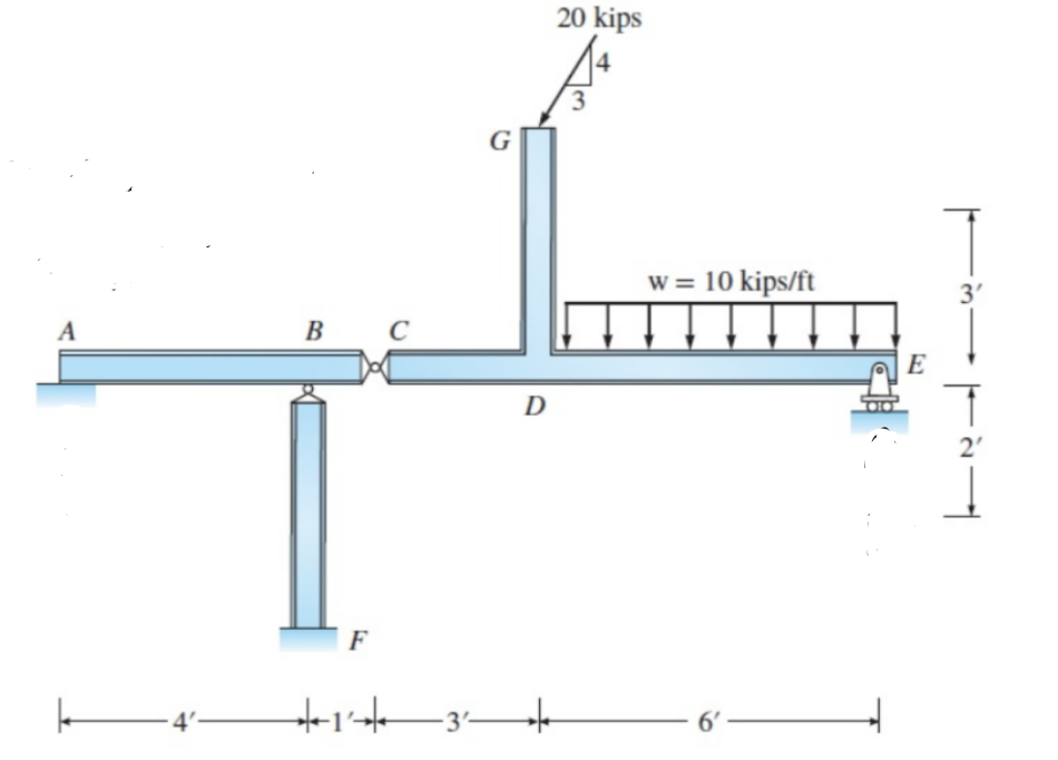 Solved 20 kips 3 G w= 10 kips/ft 3' А B C E D T 2' F - —4– | Chegg.com