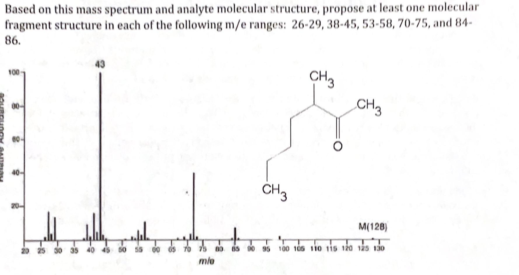 Solved Based on this mass spectrum and analyte molecular | Chegg.com