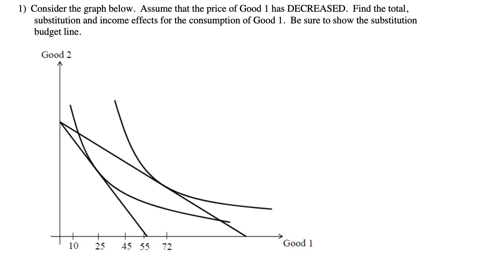 Solved 1) Consider the graph below. Assume that the price of | Chegg.com
