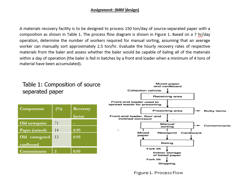 Solved Assignment: (MRF design) A materials recovery | Chegg.com