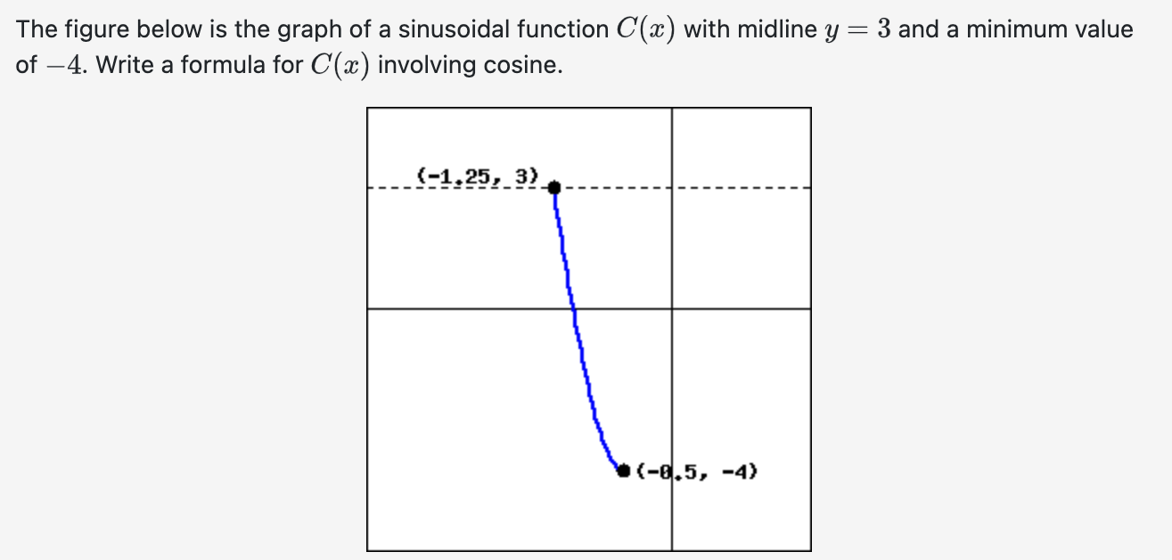 Solved The figure below is the graph of a sinusoidal | Chegg.com