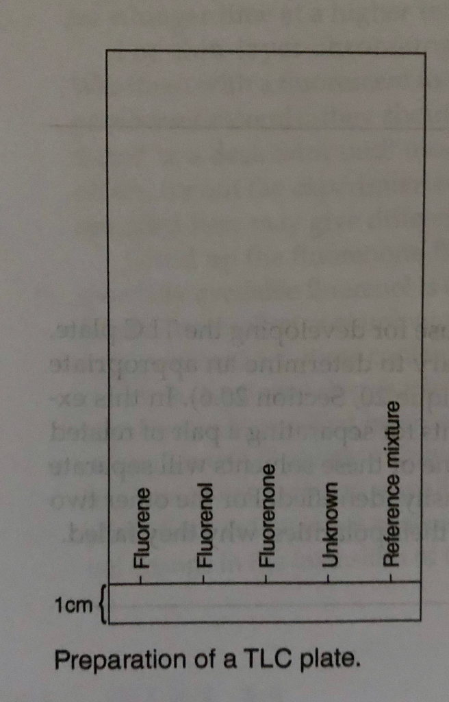 Solved 1)Using the structural formulas and the blank TLC | Chegg.com