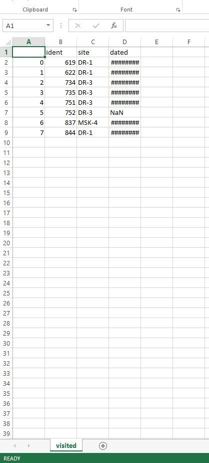 Solved Write codes in Jupyter notebook as required by the | Chegg.com
