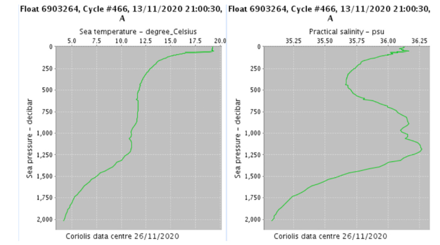 Solved 1. At this location, Figure 5B-2, the temperature | Chegg.com
