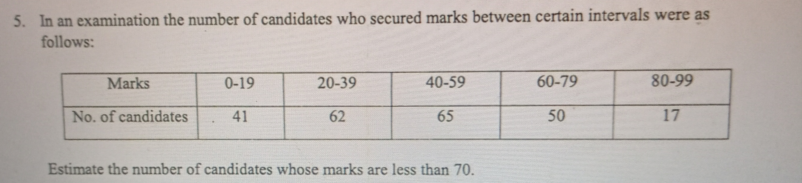 Solved In an examination the number of candidates who | Chegg.com