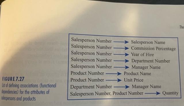 Solved Examine the unnormalized table on the last page of | Chegg.com