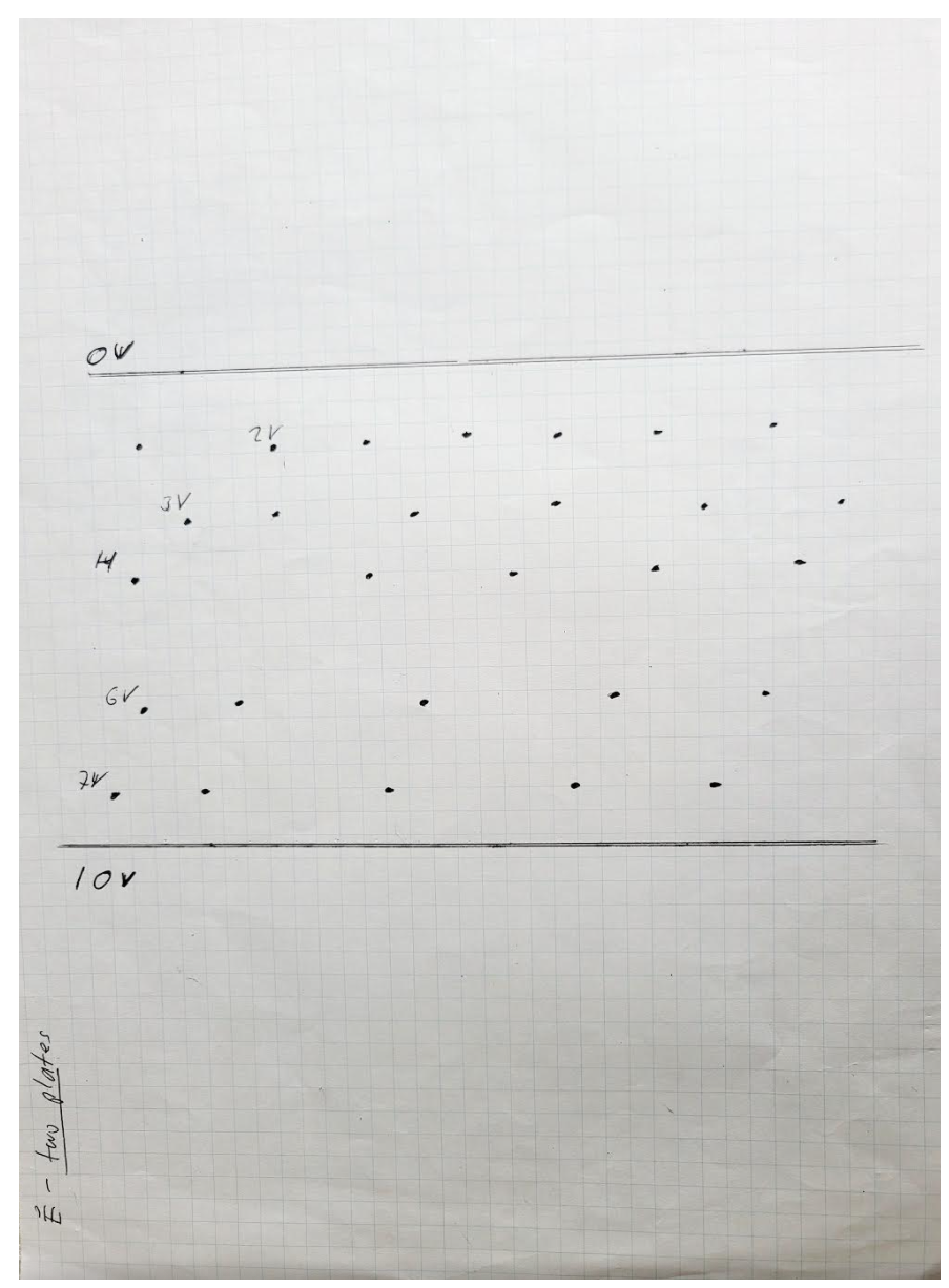 Solved Plotting the electric field for two points and two | Chegg.com