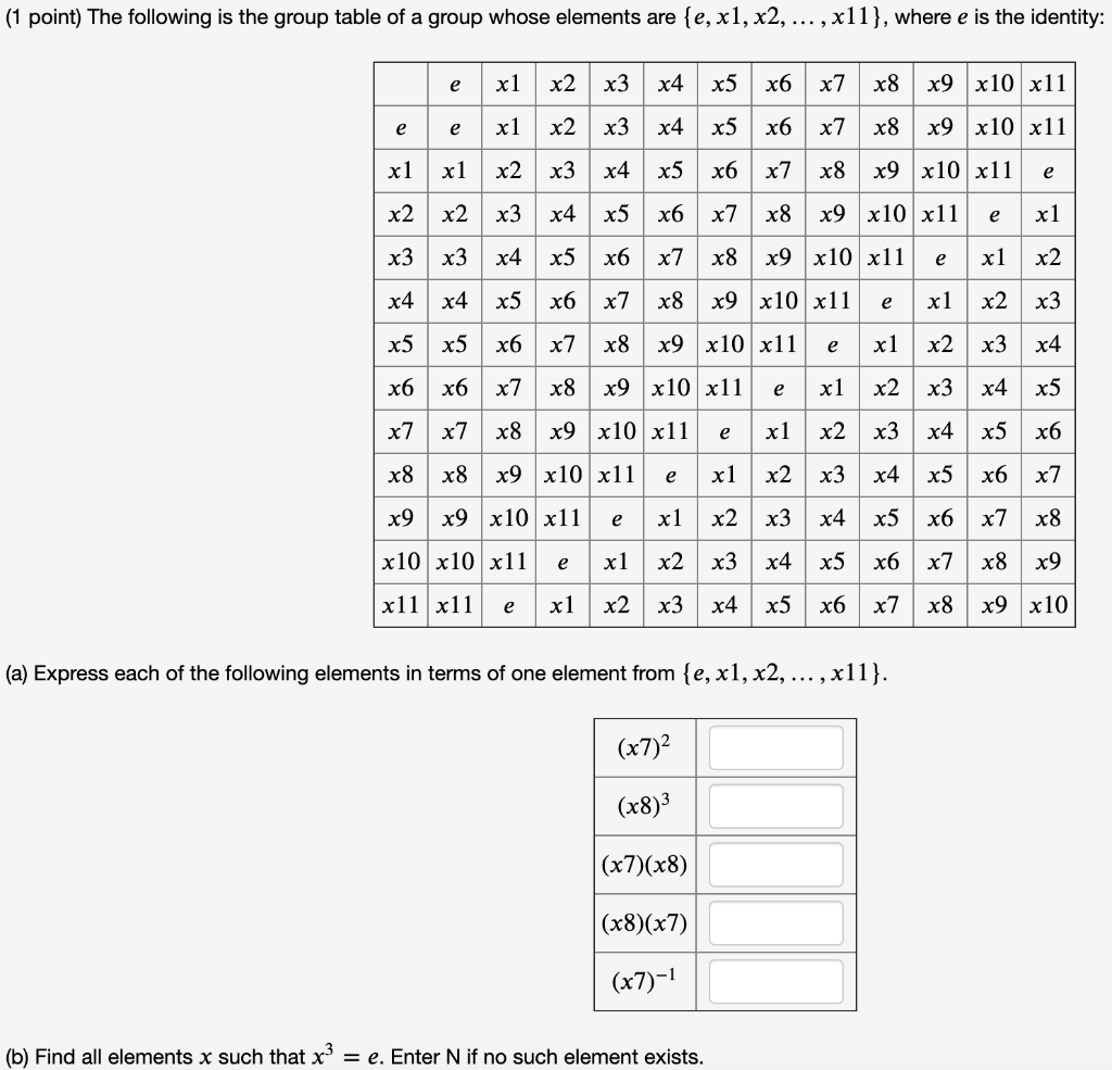 Solved (1 point) The following is the group table of a group | Chegg.com