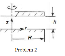 Solved Problem 2 (20 points) Two parallel circular disks are | Chegg.com
