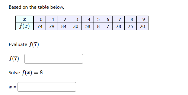 Solved Based on the table below, Evaluate f(7) f(7)= Solve | Chegg.com
