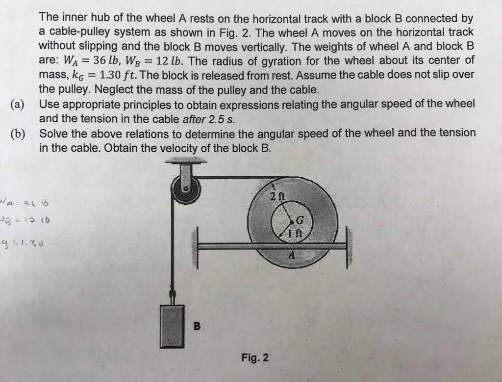Solved The inner hub of the wheel A rests on the horizontal | Chegg.com