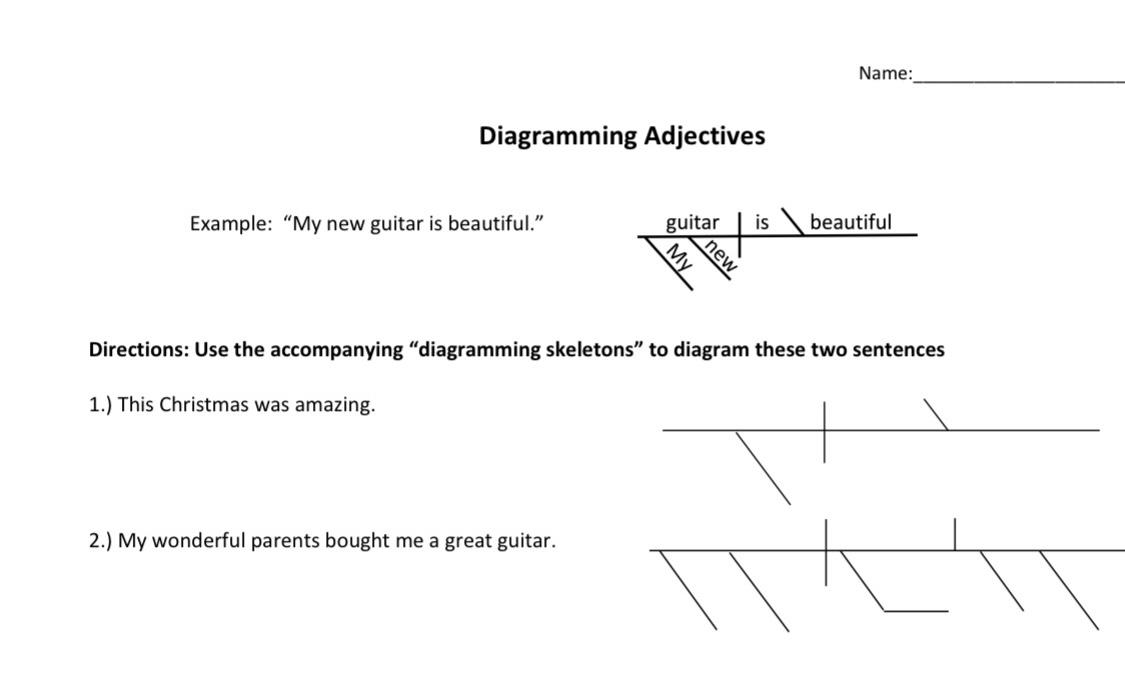 Diagramming Adjectives Example: "My new guitar is | Chegg.com