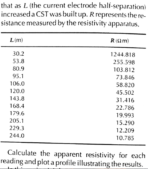 Solved The data in the table represent measurements taken | Chegg.com