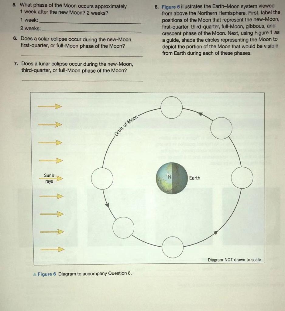Solved 1. Write a description of how the phases of the Moon | Chegg.com