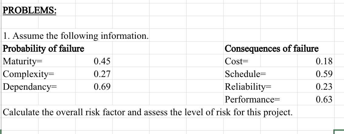 Solved PROBLEMS: 1. Assume the following information. | Chegg.com