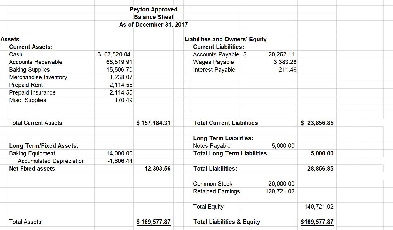 For this project, I had to complete the proforma | Chegg.com